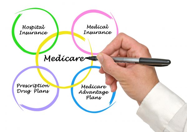 Traditional Medicare And Medicare Advantage Plans Deliver Similar ...