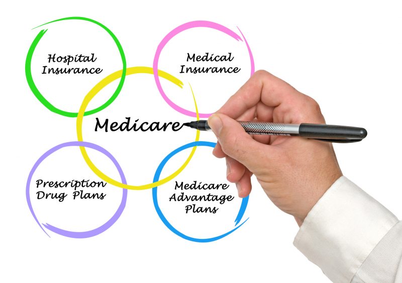 Traditional Medicare And Medicare Advantage Plans Deliver Similar ...